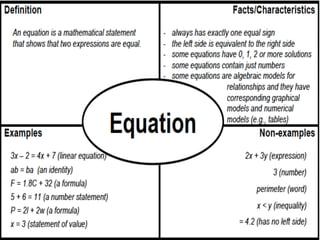 What is the Frayer Model | PDF