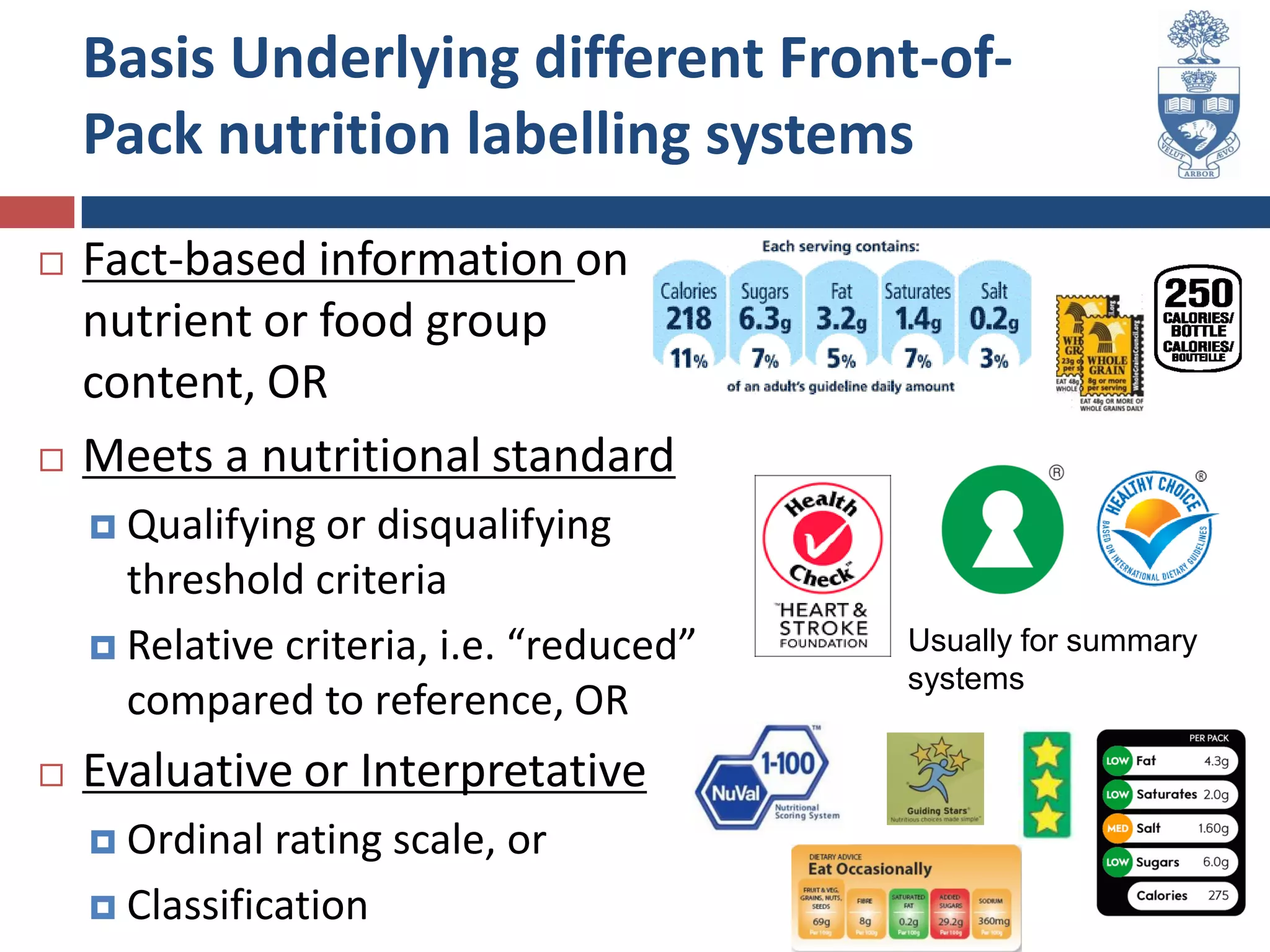 What Is Front Of Pack Labelling_2013 | PDF