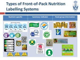 What Is Front Of Pack Labelling_2013 | PDF