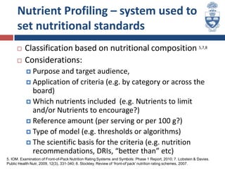 What Is Front Of Pack Labelling_2013 | PDF
