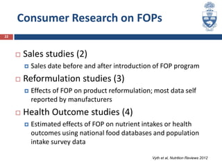 What Is Front Of Pack Labelling_2013 | PDF