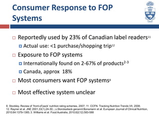What Is Front Of Pack Labelling_2013 | PDF