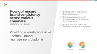 What is Frontify? | PDF