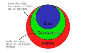 What is Functional Programming? | PPT