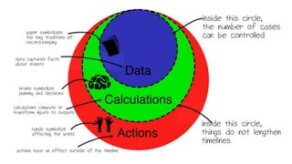 What is Functional Programming? | PPT