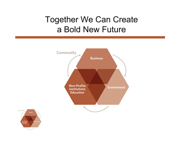 What is Future Search and Why | PDF | Business | Business and Finance