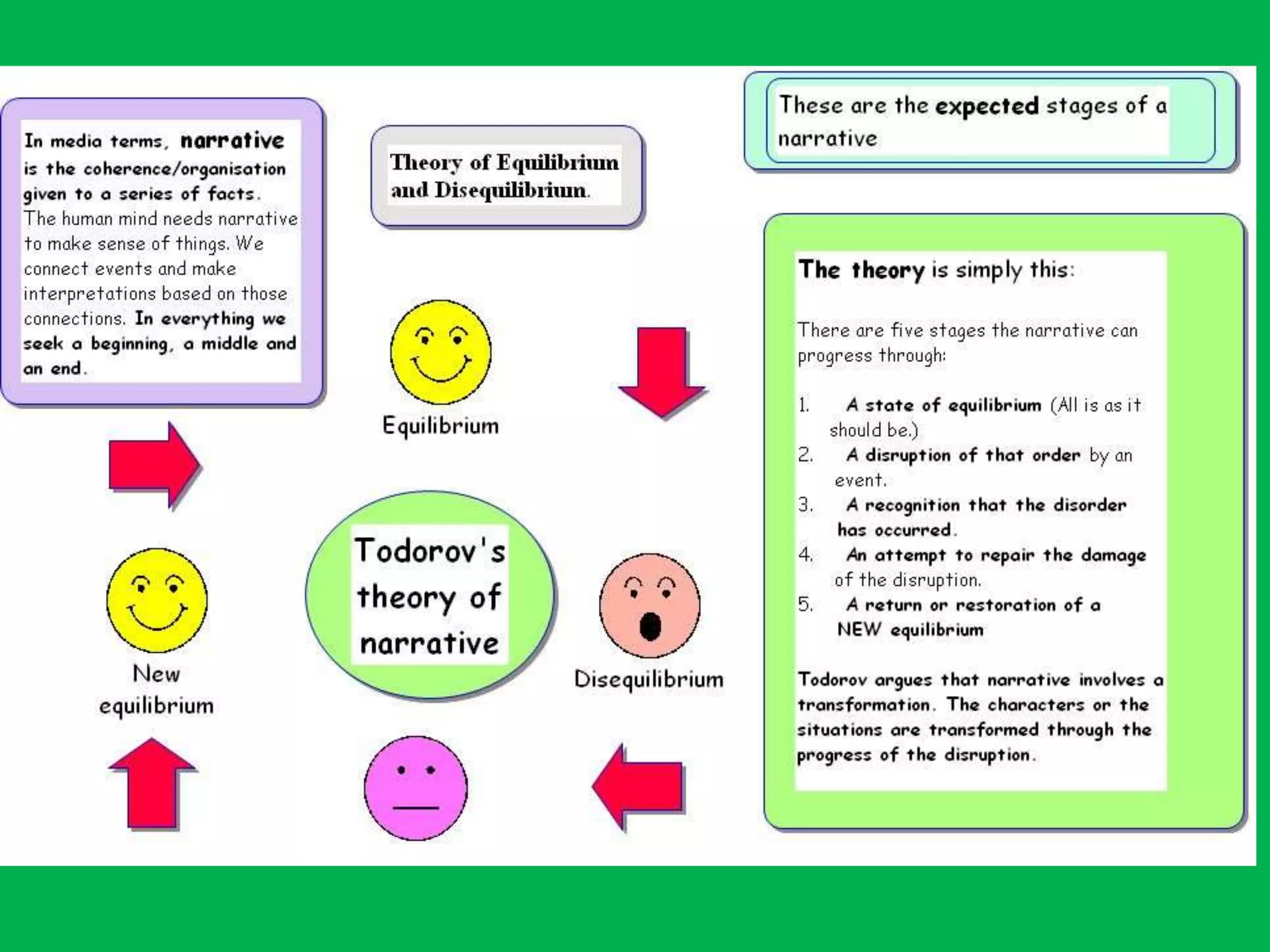 What is genre | PPTX