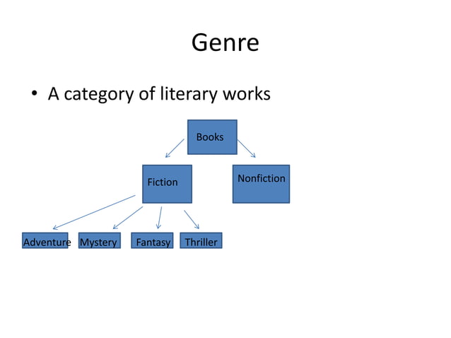 What is genre? | PPTX