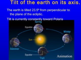 What is geography | PPT