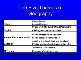 What is geography | PPT