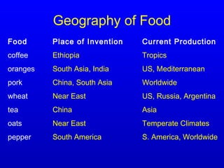 What is geography | PPT