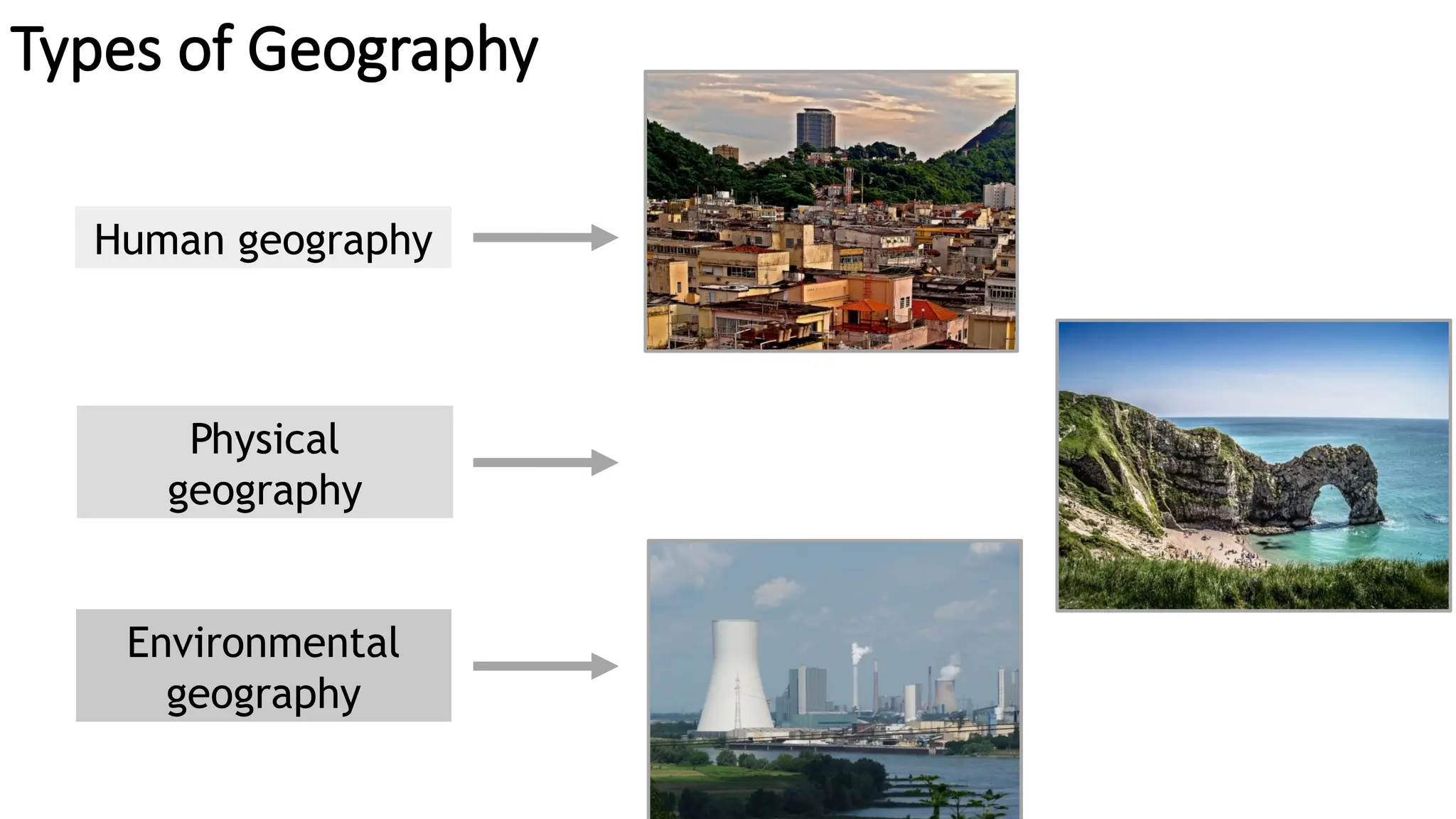 What is Geography and the types of geography - Physical, Human and ...