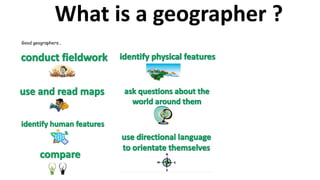 What is Geography and the types of geography - Physical, Human and ...