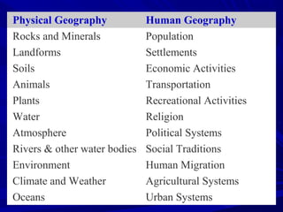 What is geography history | PPT