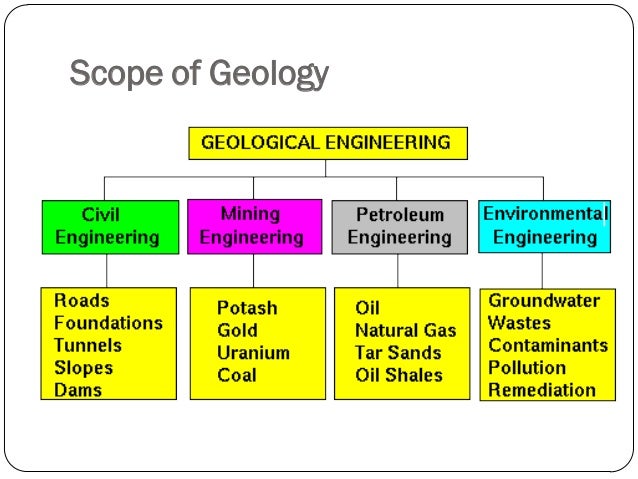 What is geology and scope of geology