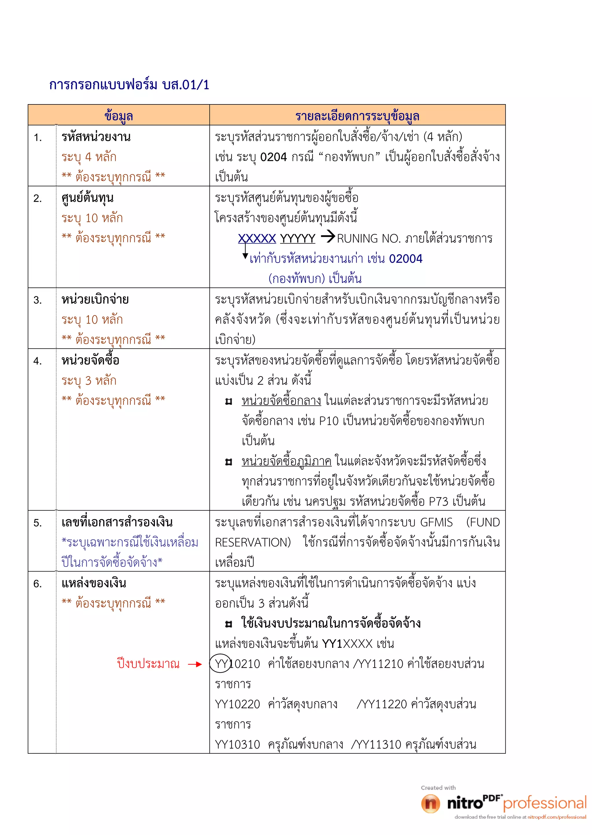 What is gfmis po | PDF