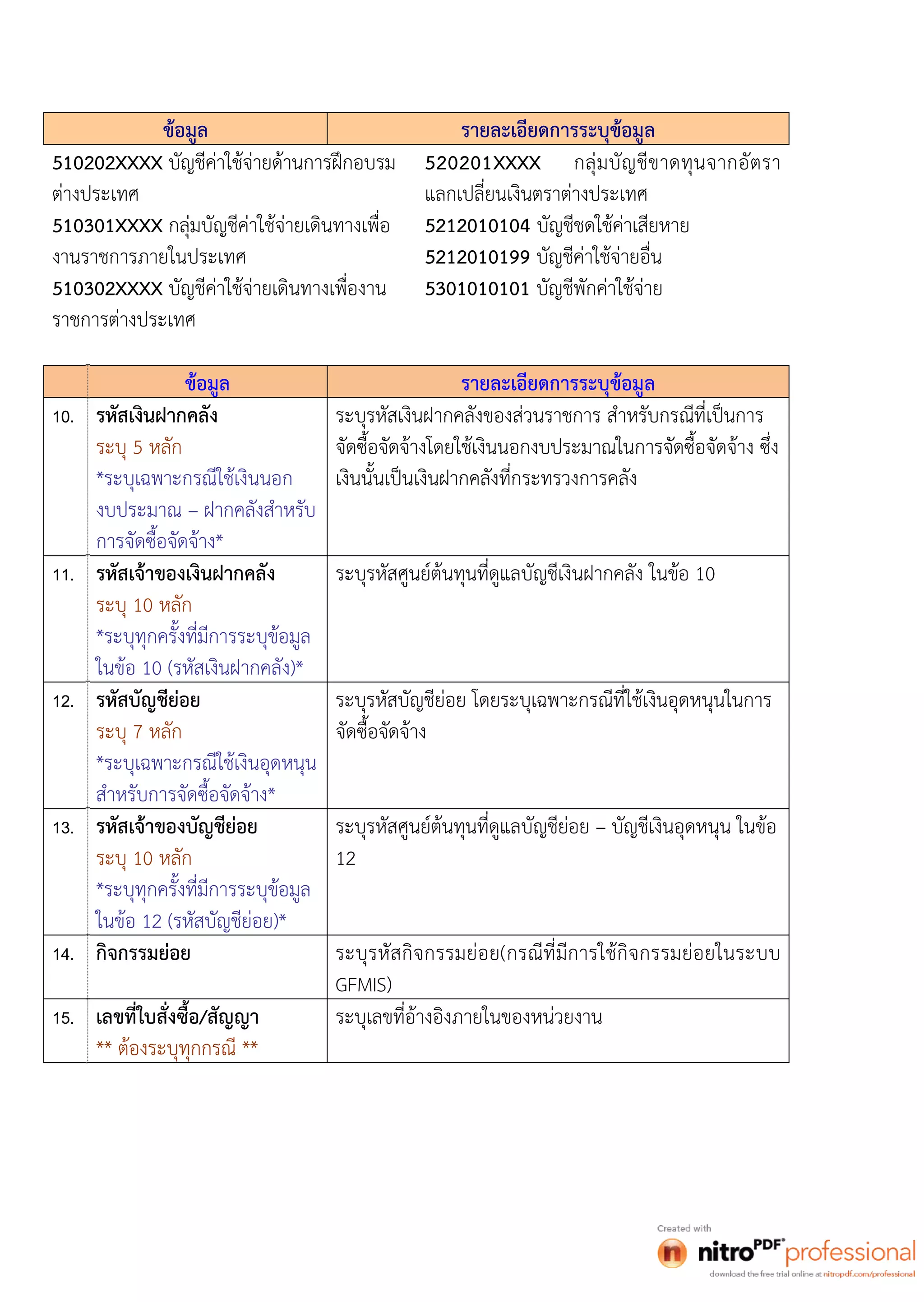 What is gfmis po | PDF