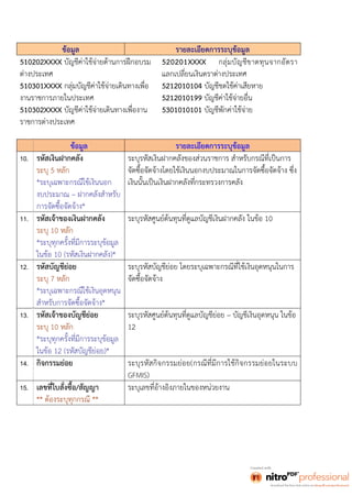 What is gfmis po | PDF