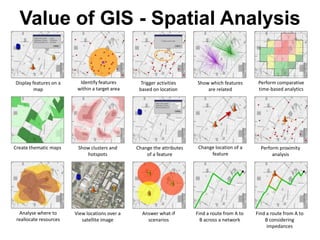What is GIS? | PPT