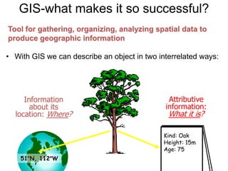 What is GIS? | PPT