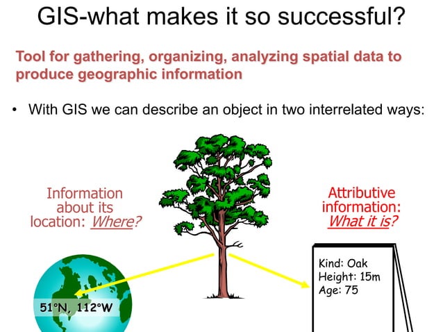 What is GIS? | PPT