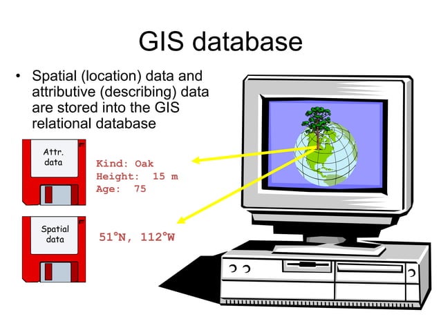 What is GIS? | PPT