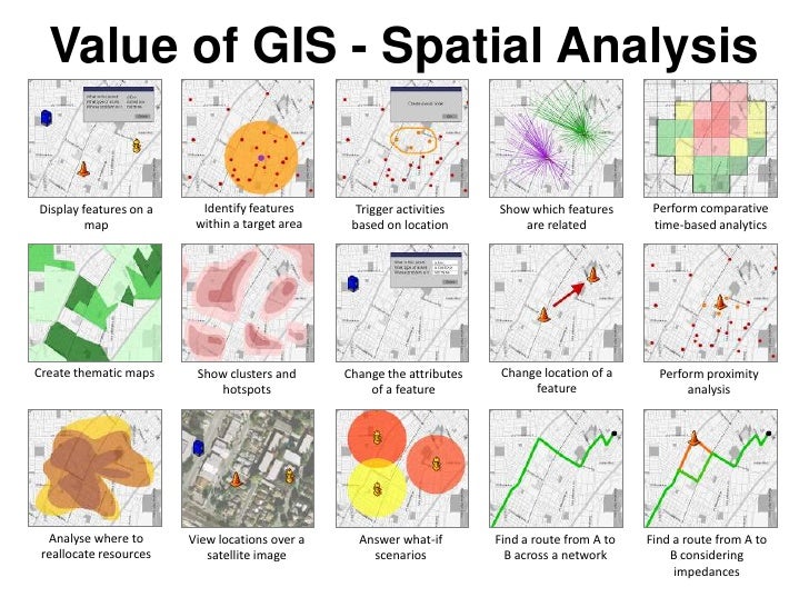 Types Of Gis Analysis