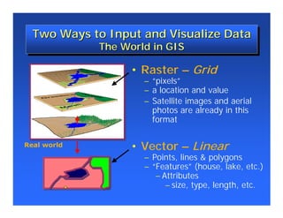 What is gis | PDF