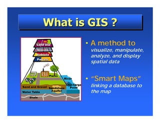 What is gis | PDF