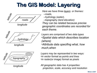 What is Geography Information Systems (GIS) | PPT