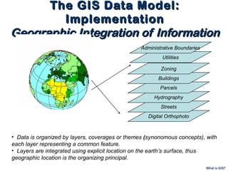 What is Geography Information Systems (GIS) | PPT