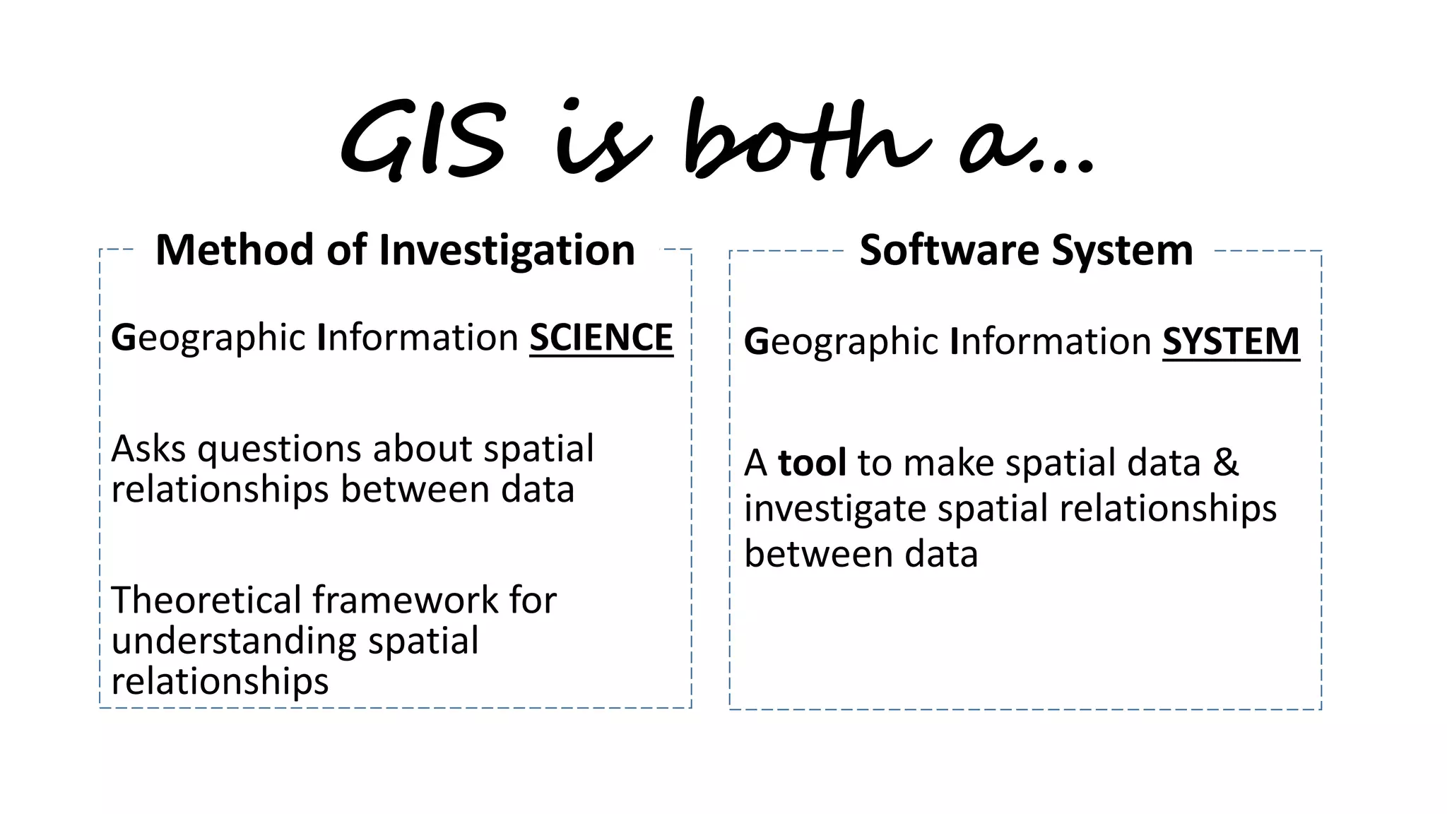 What is GIS? | PPTX