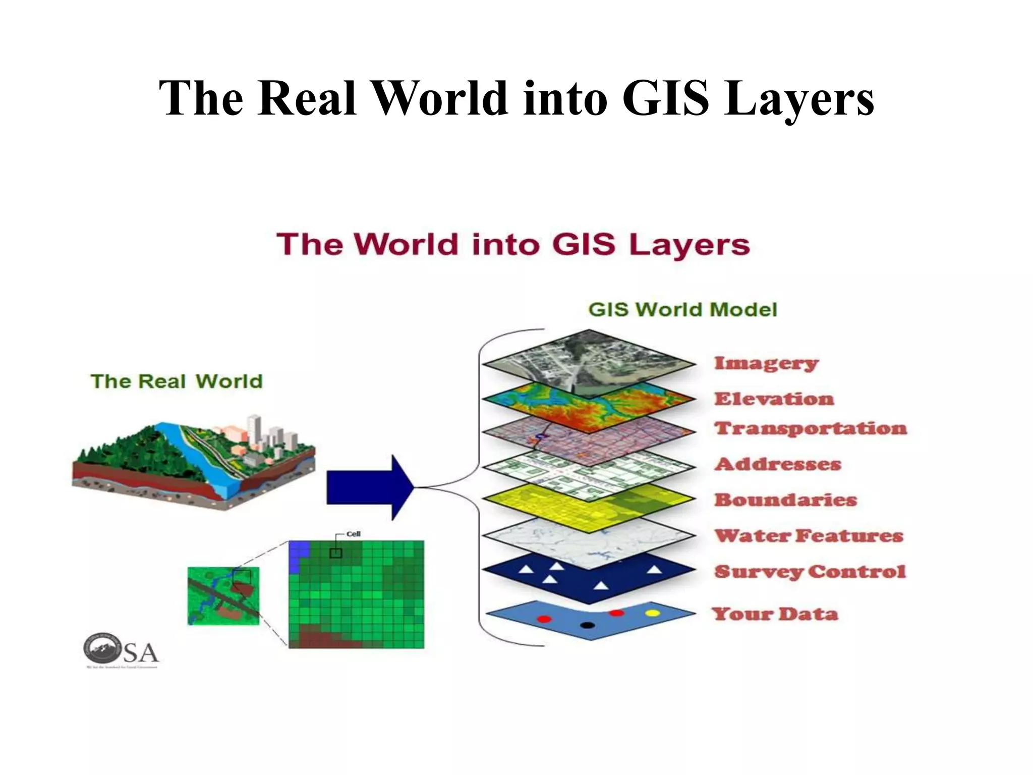 GIS, Raster Graphics, Vector Graphics, Pixels, Physical Features, Man ...
