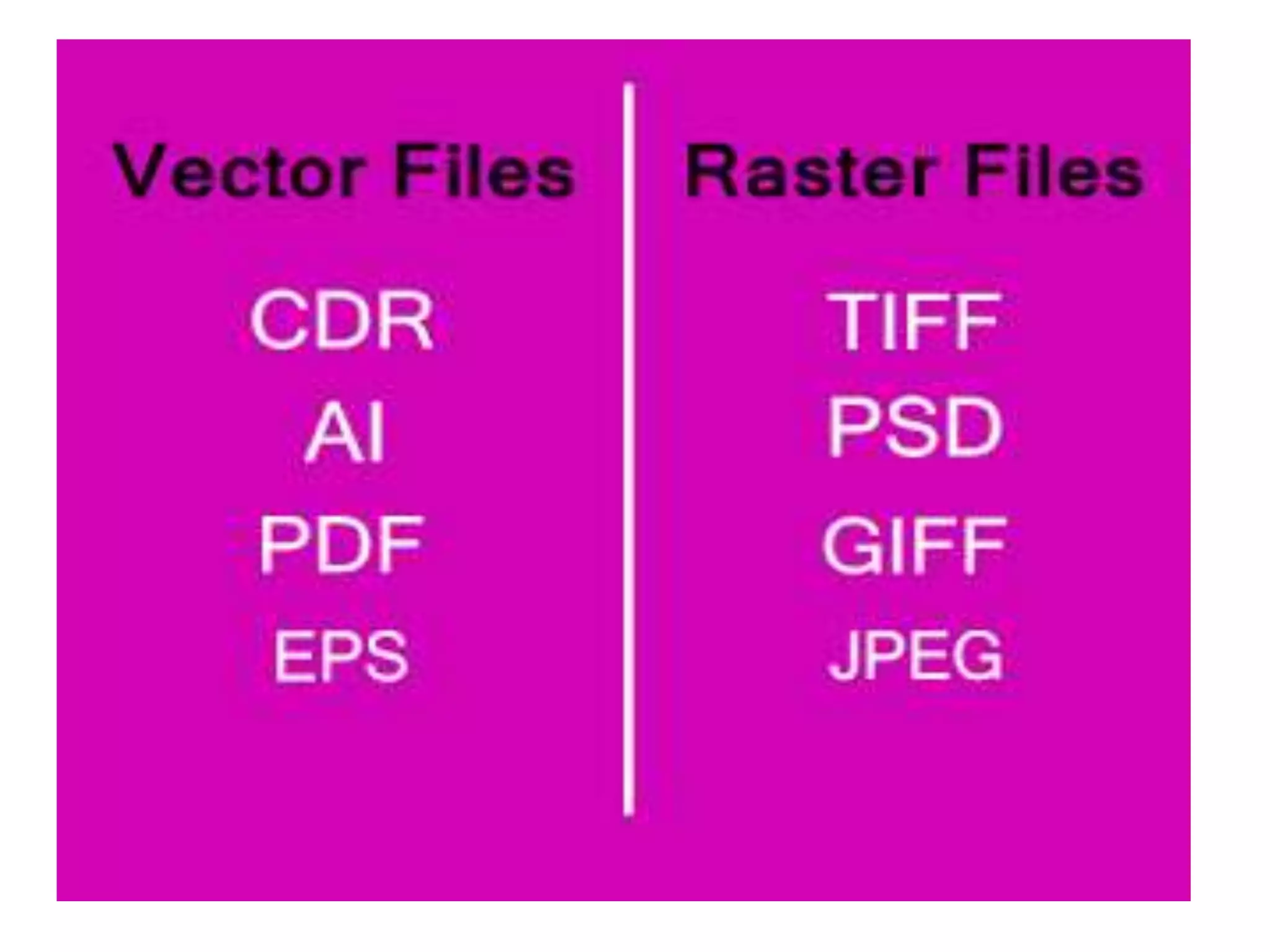 GIS, Raster Graphics, Vector Graphics, Pixels, Physical Features, Man ...