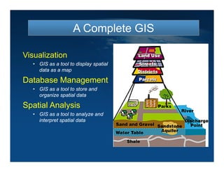 What is GIS (Course Presentation).pdf | Geography | Science