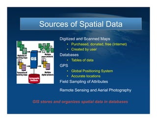 What is GIS (Course Presentation).pdf | Geography | Science
