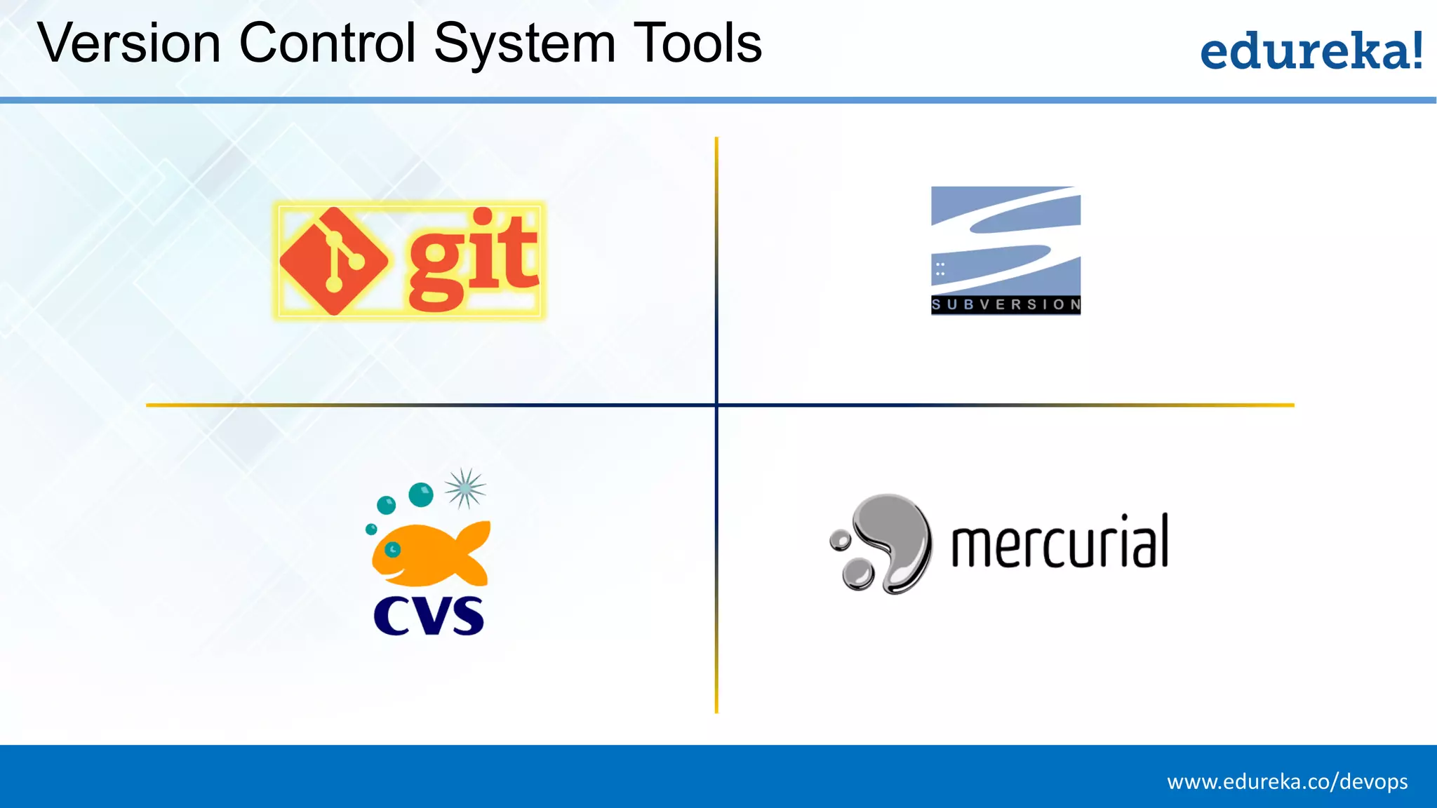 What Is Git What Is Github Git Tutorial Github Tutorial Devops Tutorial Edureka Ppt
