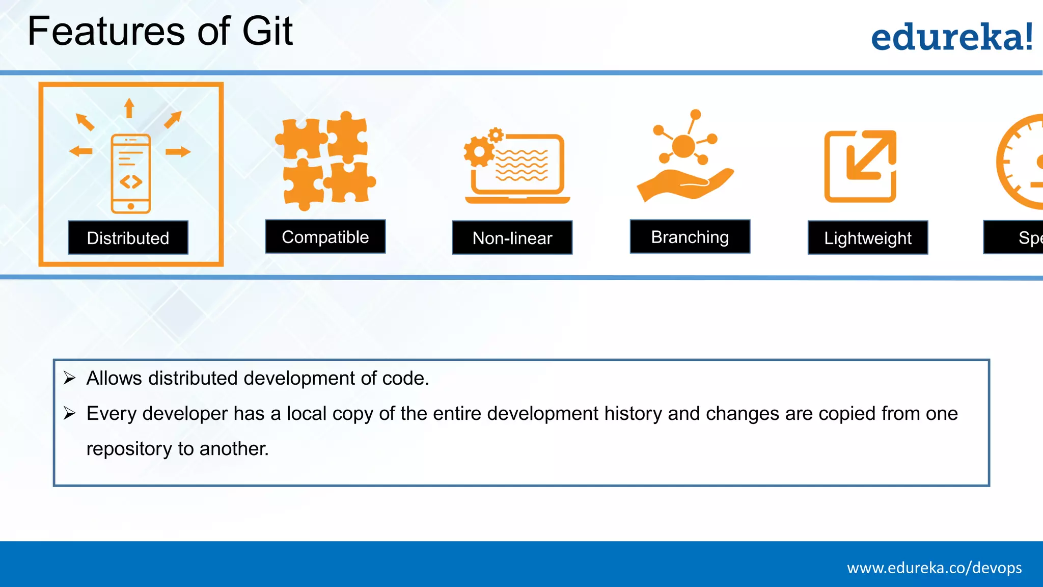 What Is Git What Is Github Git Tutorial Github Tutorial Devops Tutorial Edureka Ppt