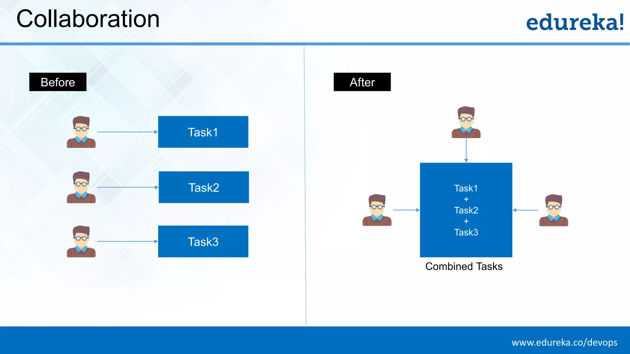 What Is Git What Is Github Git Tutorial Github Tutorial Devops Tutorial Edureka Ppt