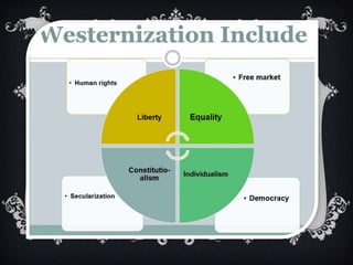 What is Globalization,Modernization and Westernization ? | PPTX