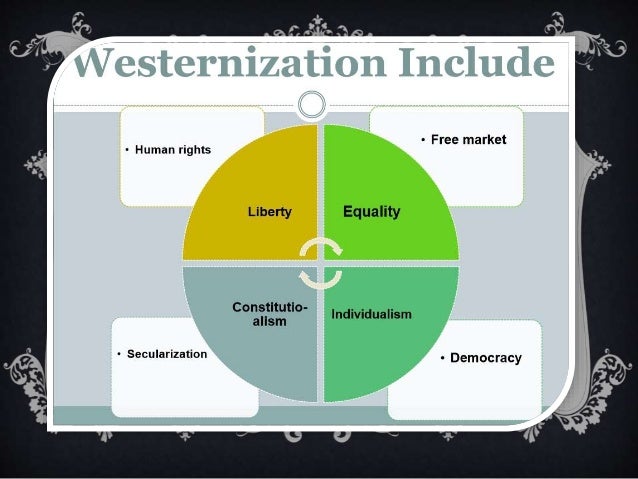 What is Globalization,Modernization and Westernization