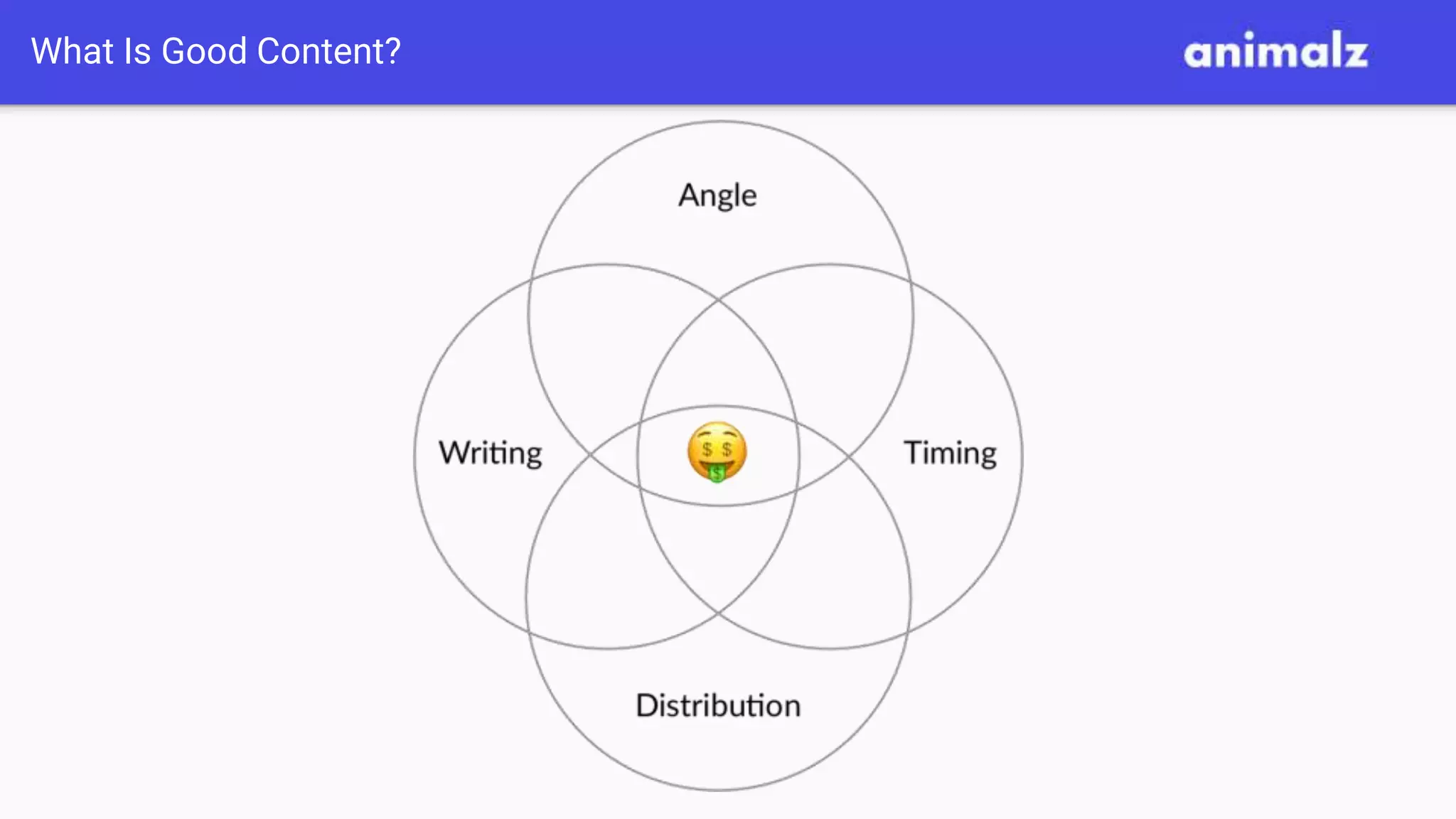 What Is Good Content? | PPT
