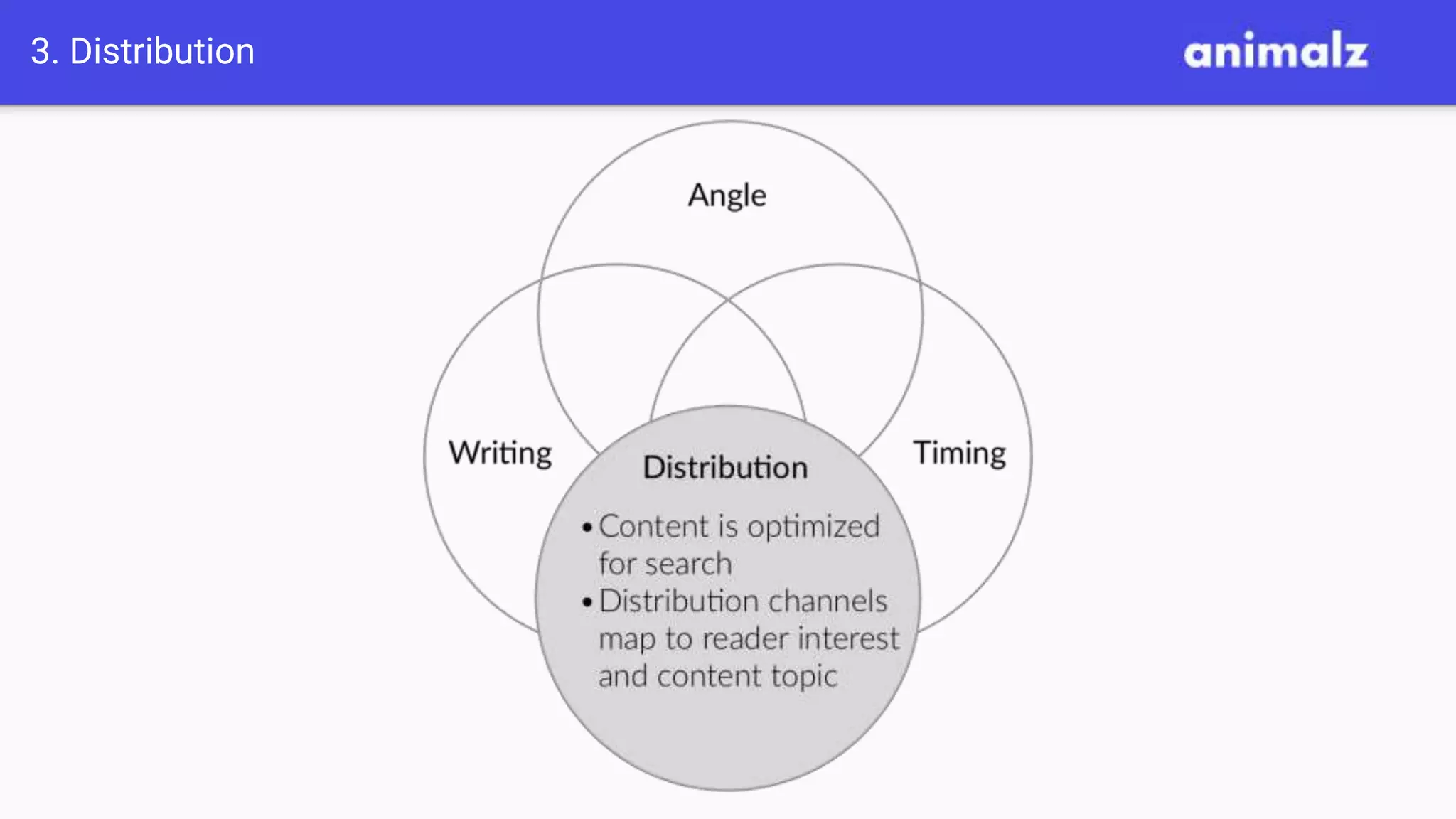 What Is Good Content? | PPT