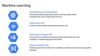 What is Google Cloud Platform - GDG DevFest 18 Depok | PDF