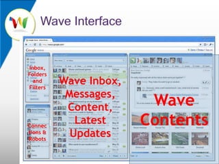 What Is Google Wave? | PPTX | Computing | Technology & Computing
