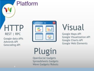 What Is Google Wave? | PPTX | Computing | Technology & Computing