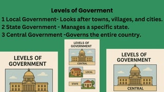 What is Government? Levels, Types, and Role of Citizens Explained | PDF