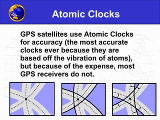 What is GPS | PPT