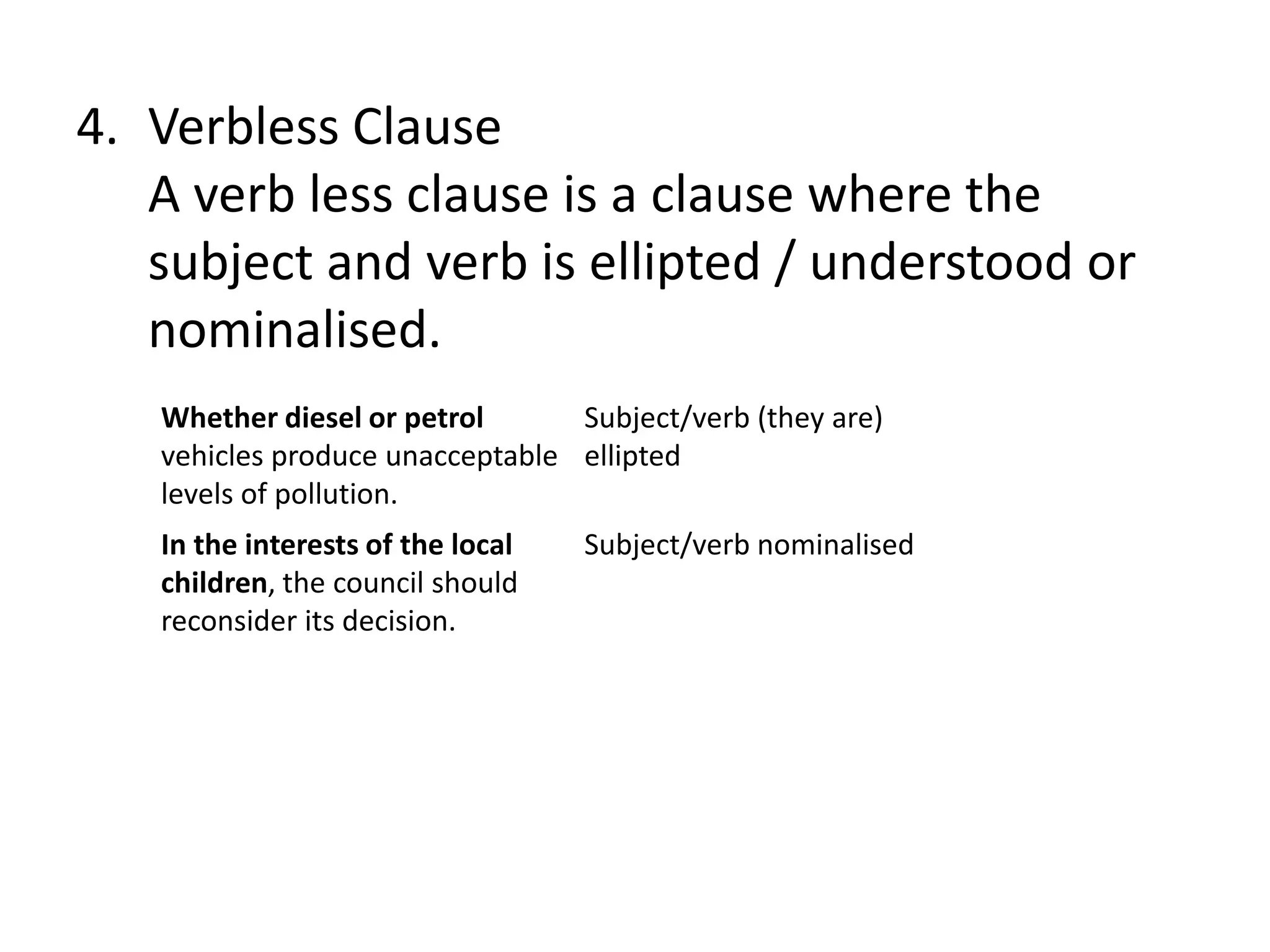 What is grammar | PPTX