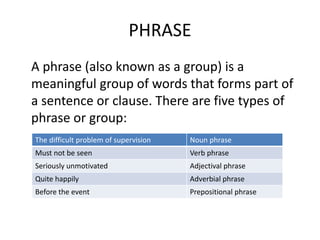What is grammar | PPTX